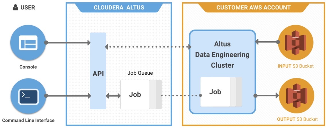 Big Data Product Watch 6/2/2017: Enterprise Spark, MongoDB DBaaS ... Big Data Product Watch 6/2/2017: Enterprise Spark, MongoDB DBaaS ...